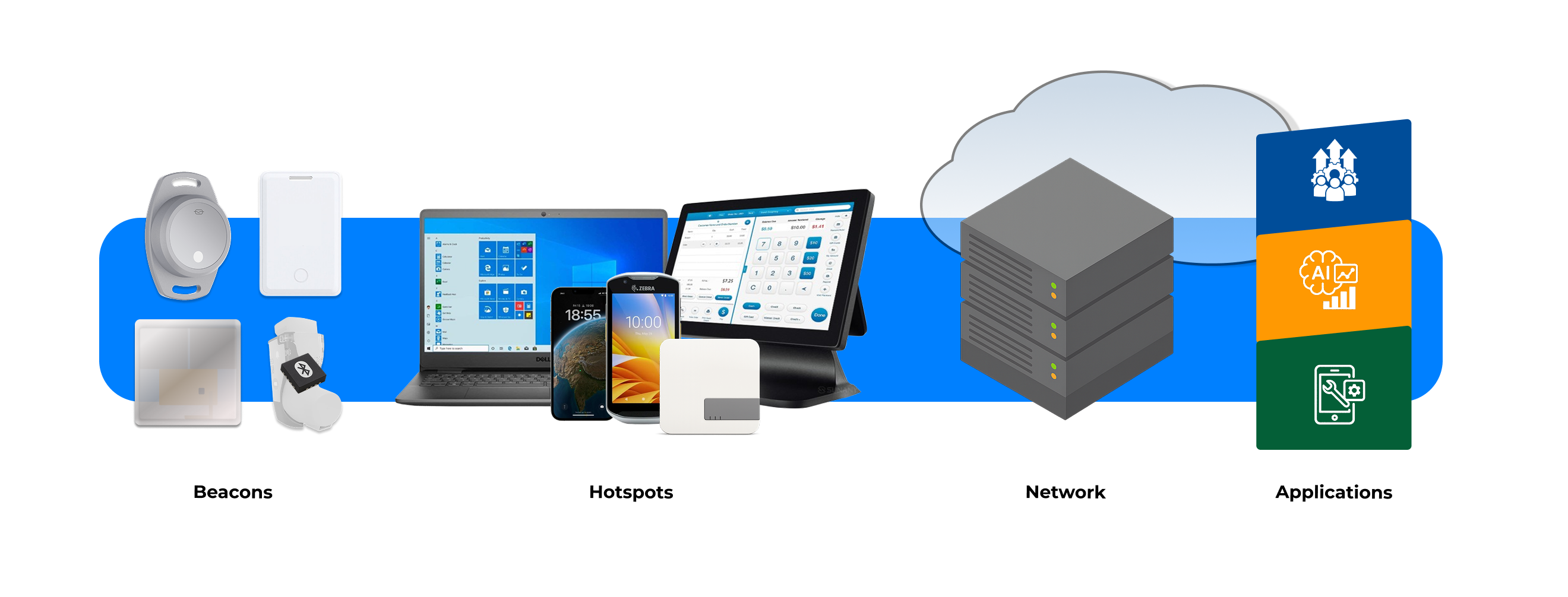 Bluetooth Beacons Explained: Devices, Networks & Applications