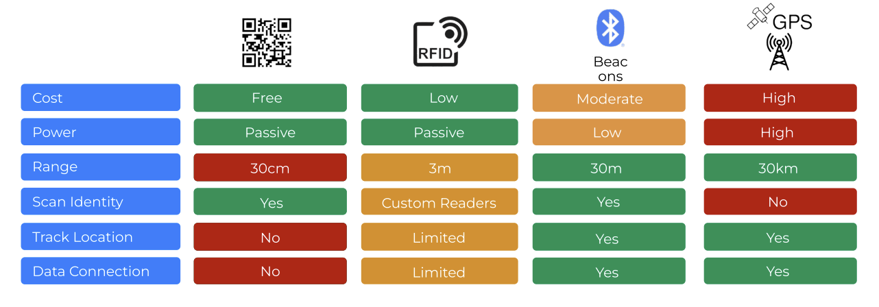 Bluetooth Beacons Explained: Devices, Networks & Applications