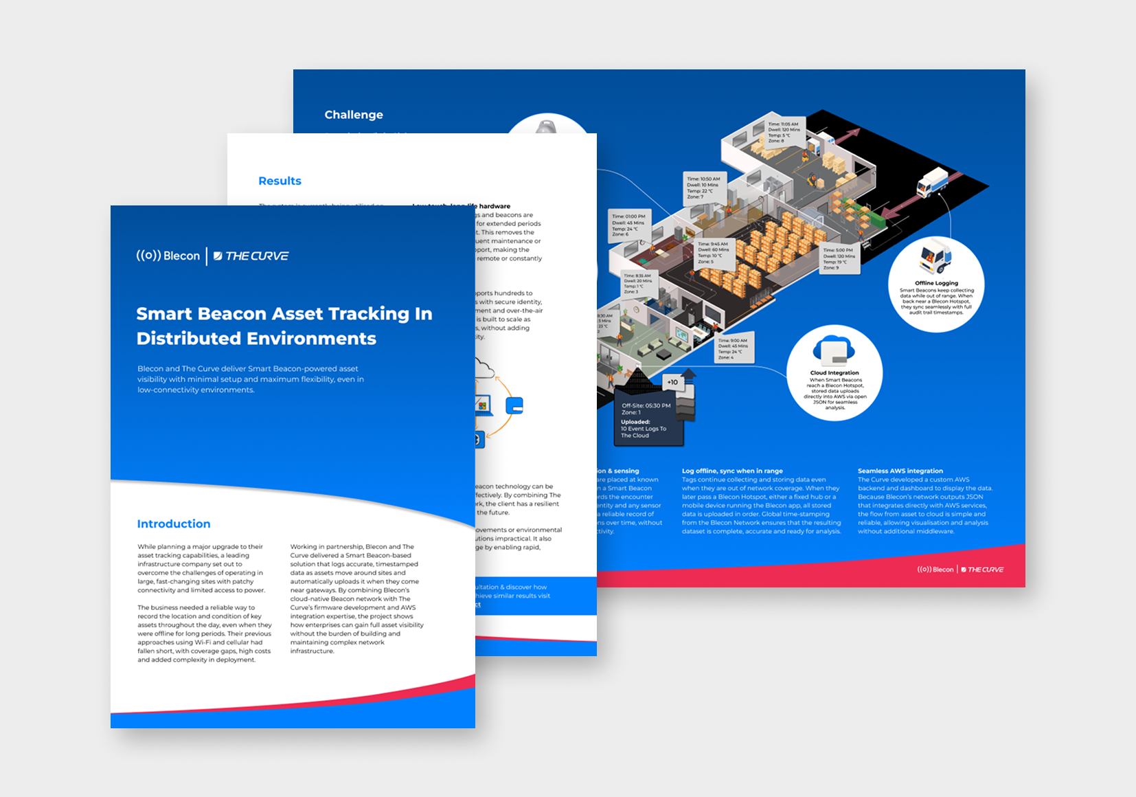 Blecon - Bluetooth Beacon Networks